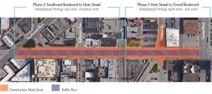 20th Street Streetscape – Crossroads Arts District